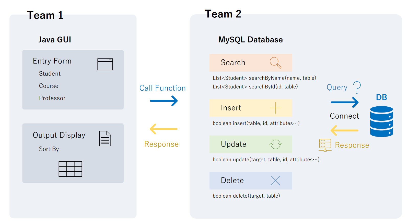 GitHub - fes7713/StudentManager