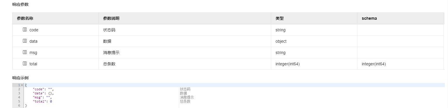 文档中泛型不显示问题 · Issue #413 · xiaoymin/knife4j · GitHub