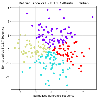 GitHub - ACM-Research/covid-genetic-analysis: ACM Research 2021 ...
