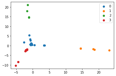 GitHub - ACM-Research/covid-genetic-analysis: ACM Research 2021 ...