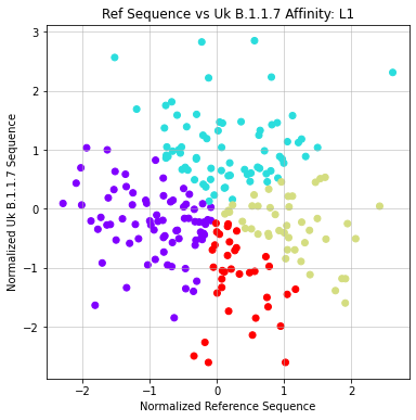 GitHub - ACM-Research/covid-genetic-analysis: ACM Research 2021 ...