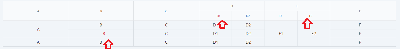 [BUG] Table cell text offset bug · Issue #1521 · tabler/tabler · GitHub
