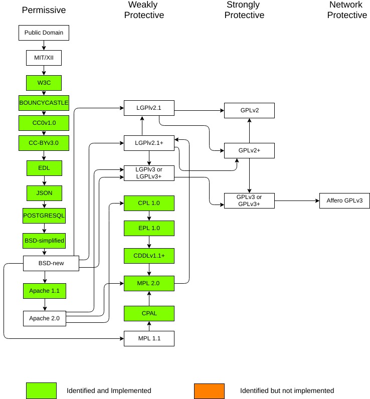GitHub - grikbi/license-insights