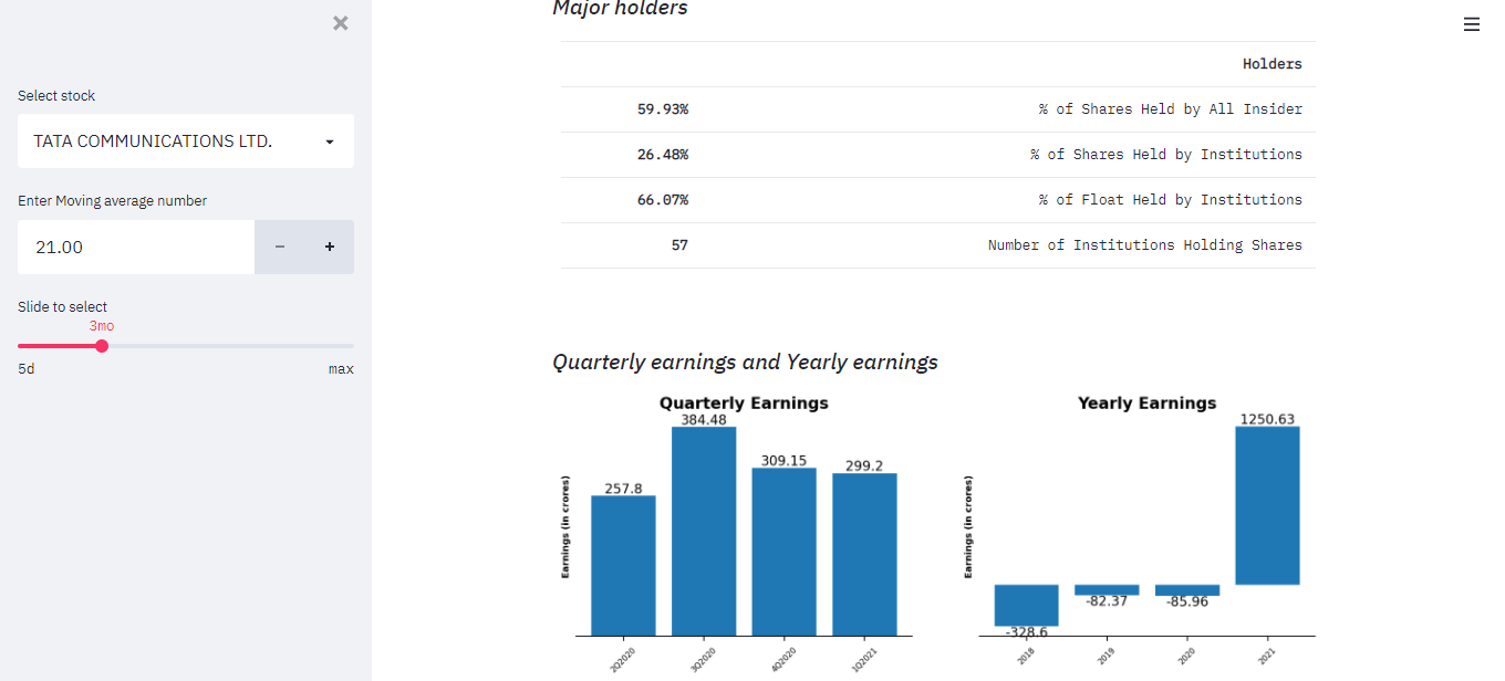GitHub - rohitch13/Indian-stock-market-analysis: Stock market analysis ...
