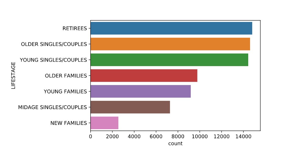 GitHub - divyamaniya/Quantium-Data-Analytics-Virtual-Experience-Program: To find valueable ...