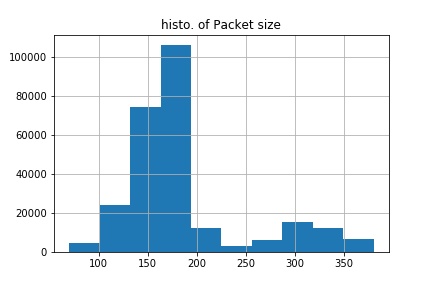 GitHub - divyamaniya/Quantium-Data-Analytics-Virtual-Experience-Program: To find valueable ...