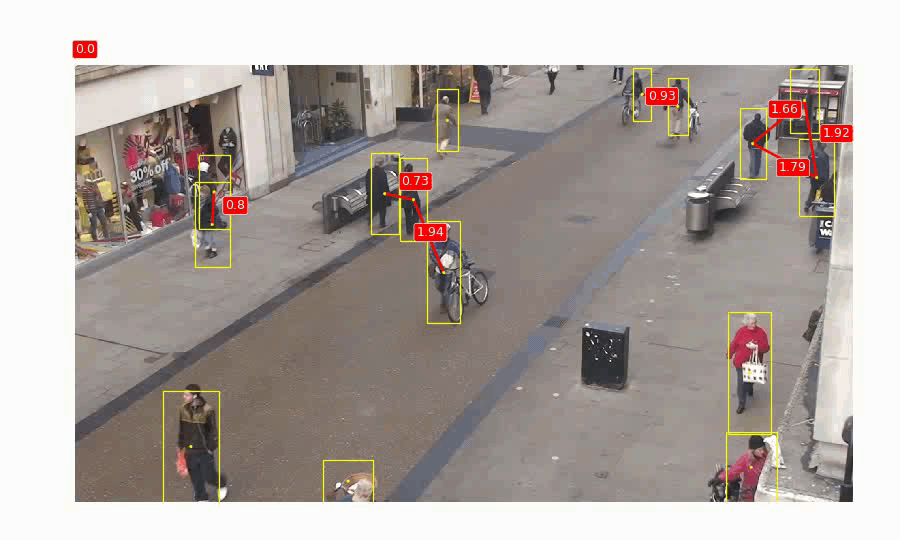 GitHub - Sasan-Tech/Automated-Social-Distance-Monitoring-System