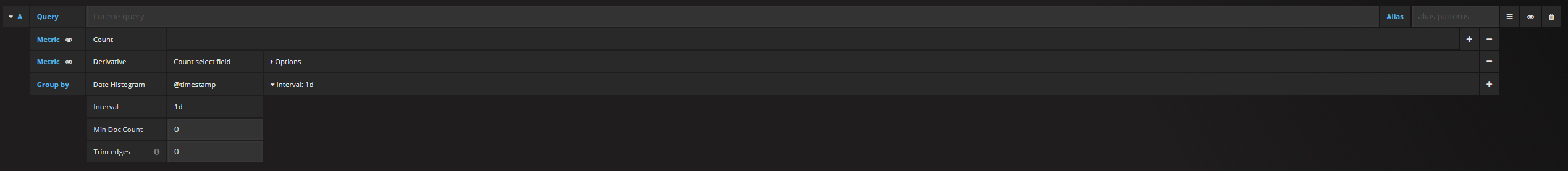 Elasticsearch Support Derivative On Doc Count · Issue 11175 · Grafana Grafana · Github