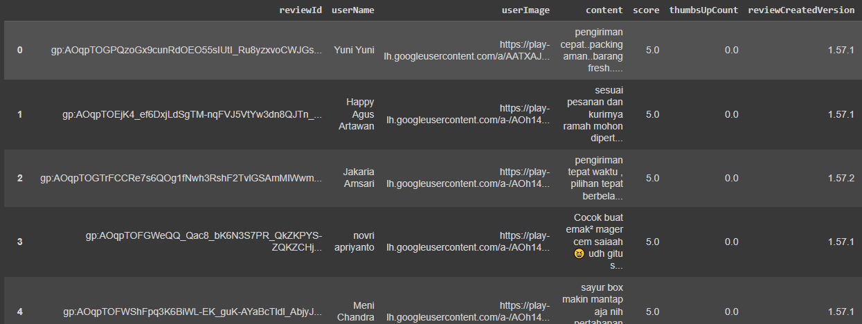 GitHub - dindaanasta/Sentiment-Analysis-of-Sayurbox-Application