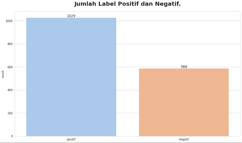 GitHub - dindaanasta/Sentiment-Analysis-of-Sayurbox-Application