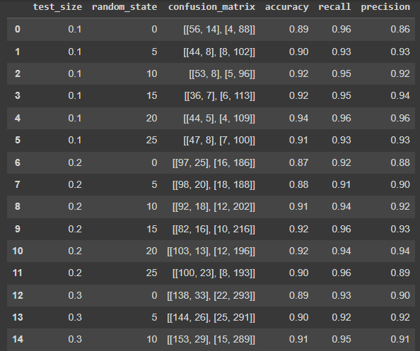 GitHub - dindaanasta/Sentiment-Analysis-of-Sayurbox-Application