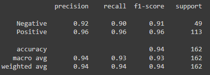 GitHub - dindaanasta/Sentiment-Analysis-of-Sayurbox-Application