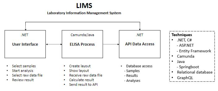 GitHub - annsj/LIMS: Laboratory Information Management System (LIMS)