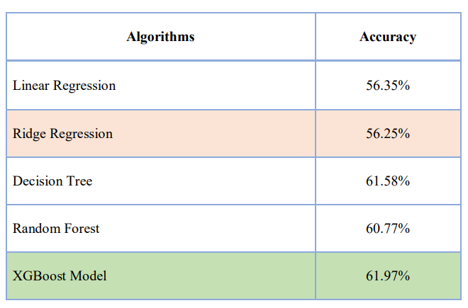 GitHub - Aman-Jain-hub/Sales-Forecasting-using-ML