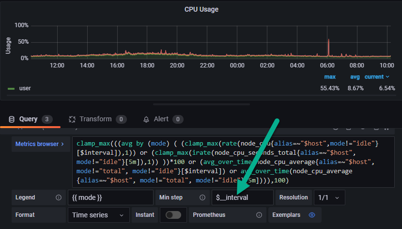 "Metric request error" when using `$interval` in Min step for Prometheus requests · Issue #43072 ...