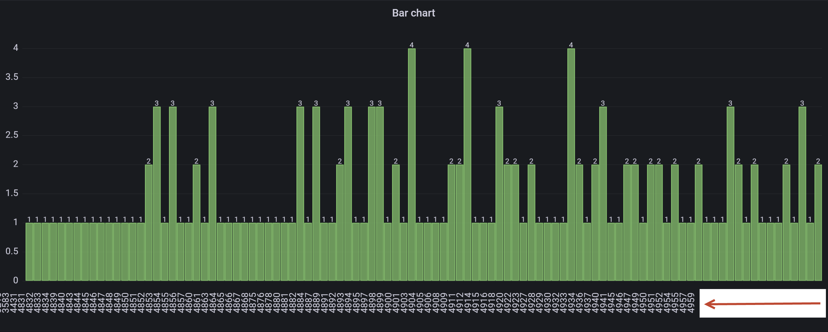 Bar Chart X axis Labels Not Updating Issue 47697 Grafana grafana