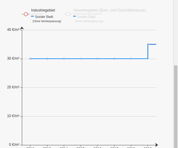 Change style of legend item when it is unselected · Issue #13752 ...