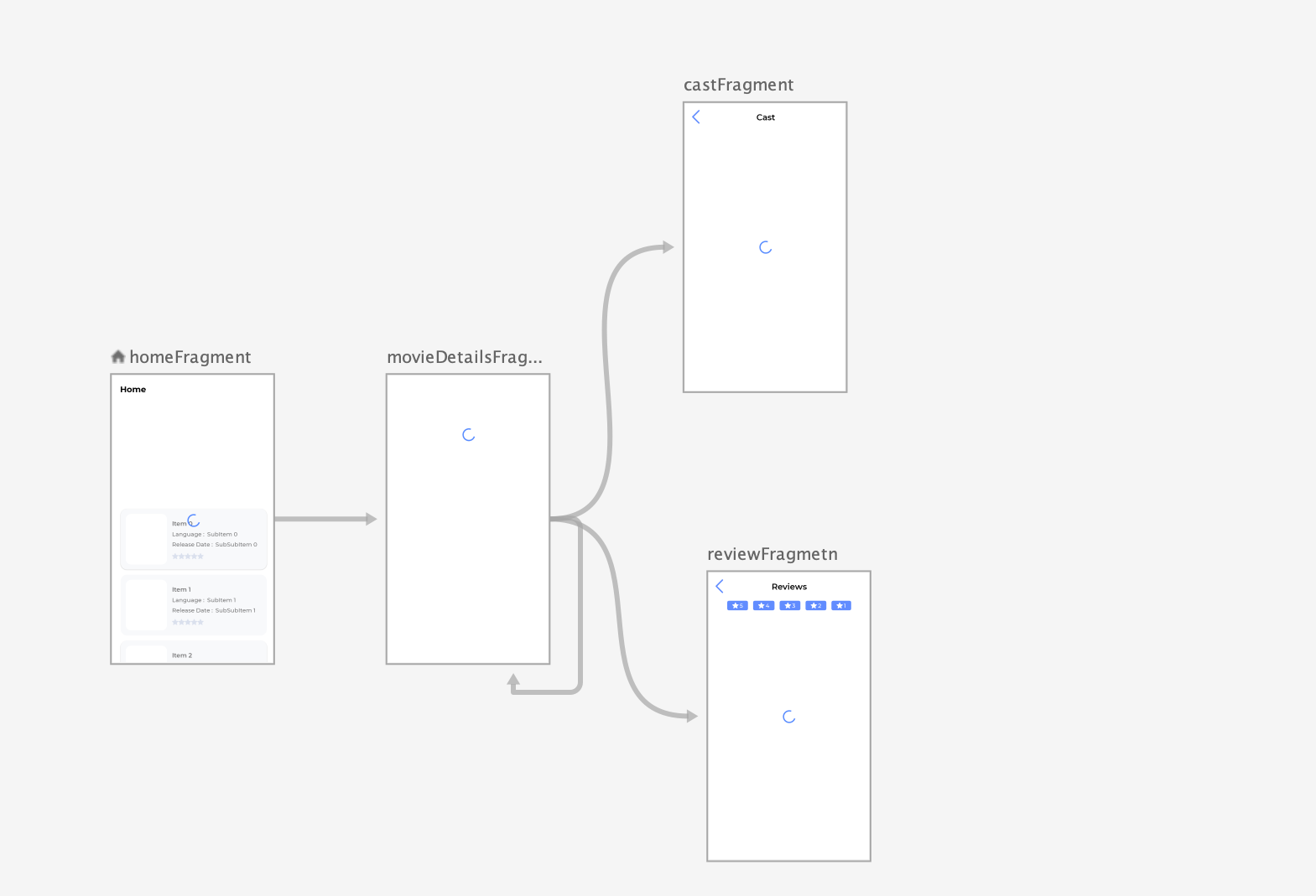 GitHub - Krutika-chotara/MovieBagApp