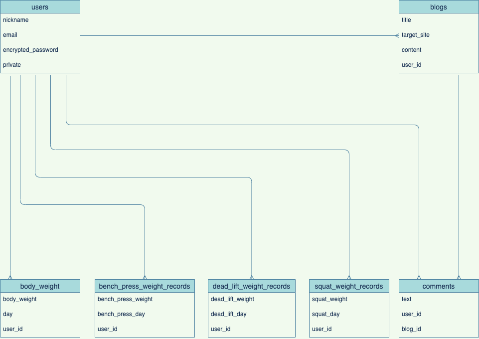 GitHub - tkm-mkzk/my-fitness-app