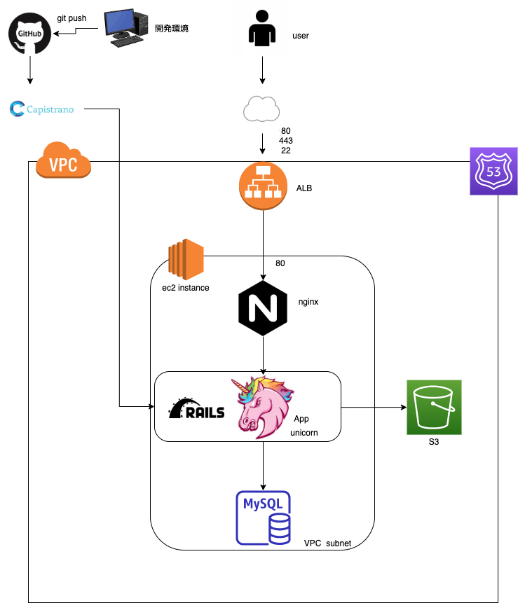 GitHub - tkm-mkzk/my-fitness-app