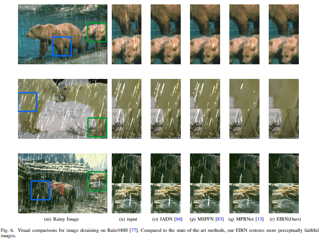 GitHub - XinyueZhangqdu/EIRN: effective query-key mechanism for image ...