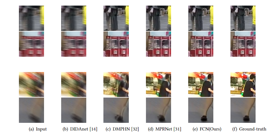 GitHub - XinyueZhangHust/FCN: Spatial Feature Catcher For Image Deblurring