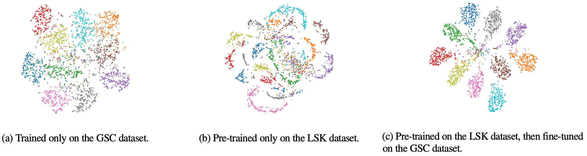 GitHub - kaistmm/Metric-UD-KWS: Official code for Metric learning for ...