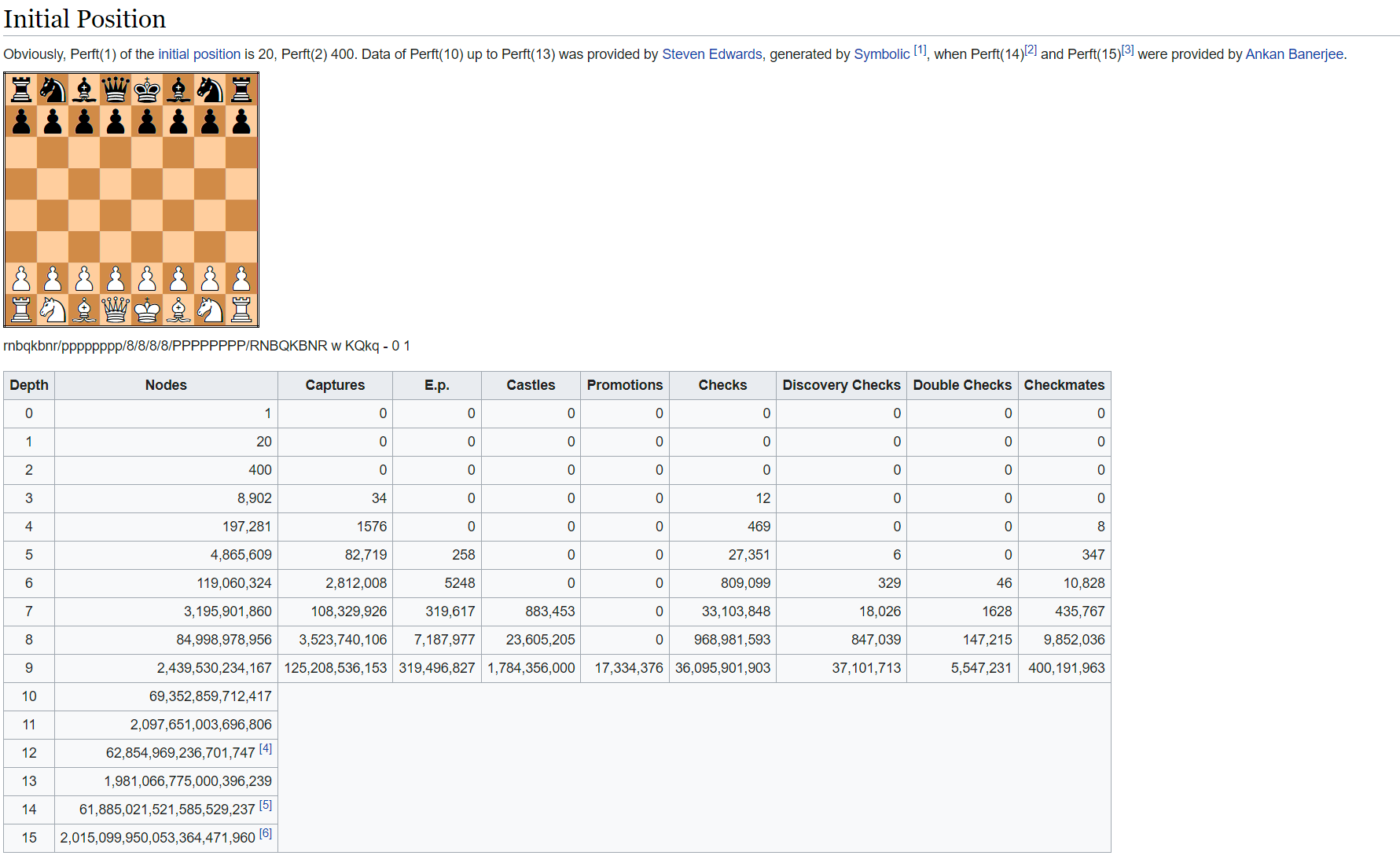 GetLegalMoves() not giving correct list of moves · Issue #387 · SebLague/Chess-Challenge · GitHub