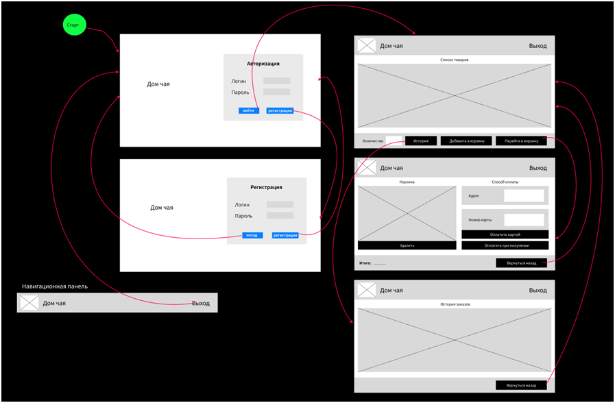 GitHub - iamruzal/TeaHouse: Course work (TeaHouse). WPF app (XAML, C#). MySql database