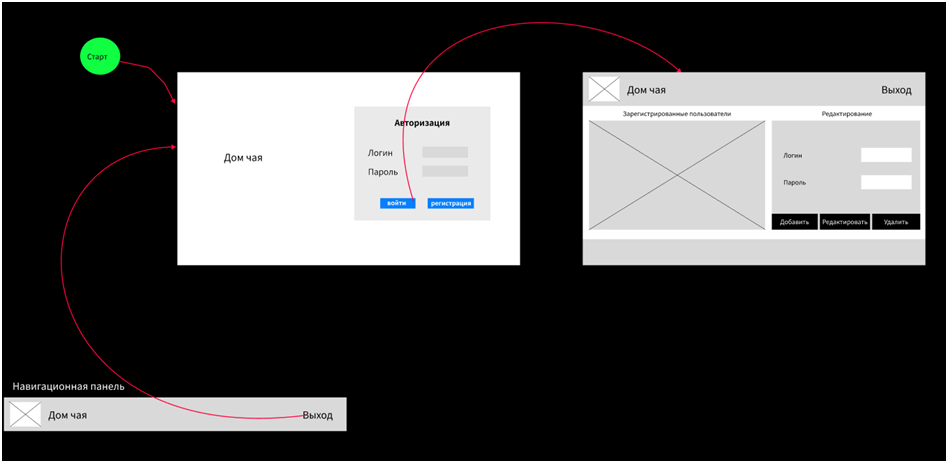 GitHub - iamruzal/TeaHouse: Course work (TeaHouse). WPF app (XAML, C#). MySql database