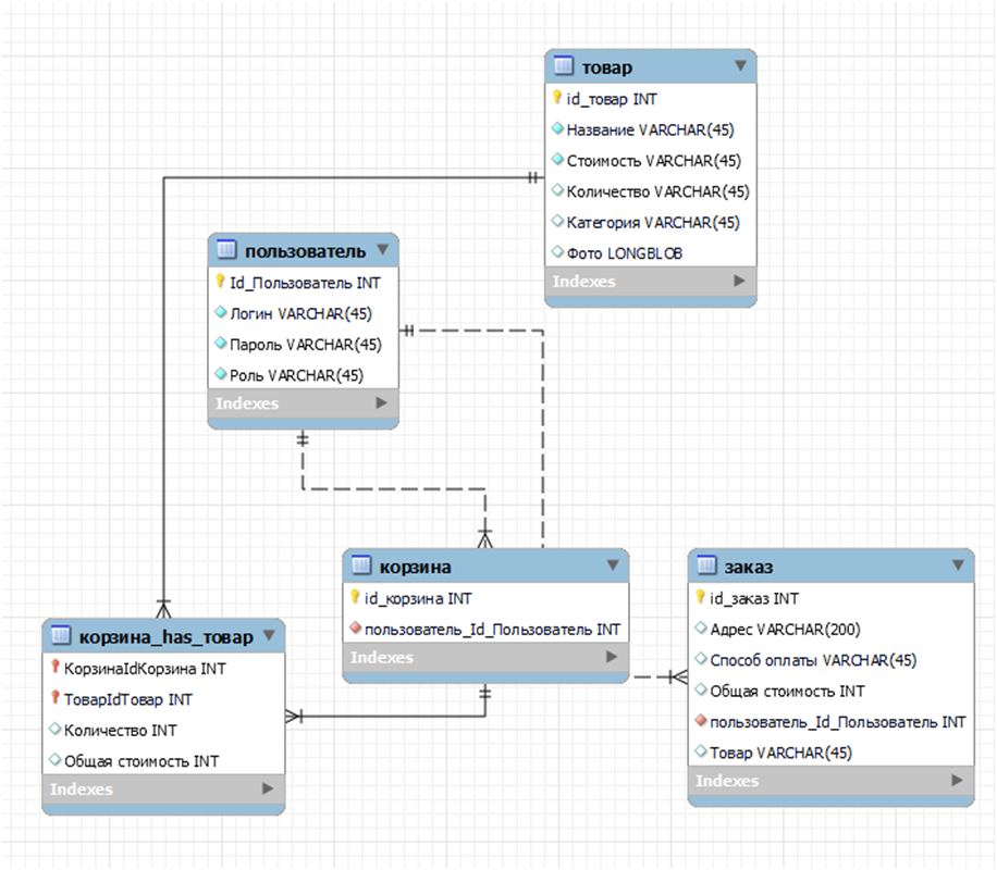 GitHub - iamruzal/TeaHouse: Course work (TeaHouse). WPF app (XAML, C#). MySql database