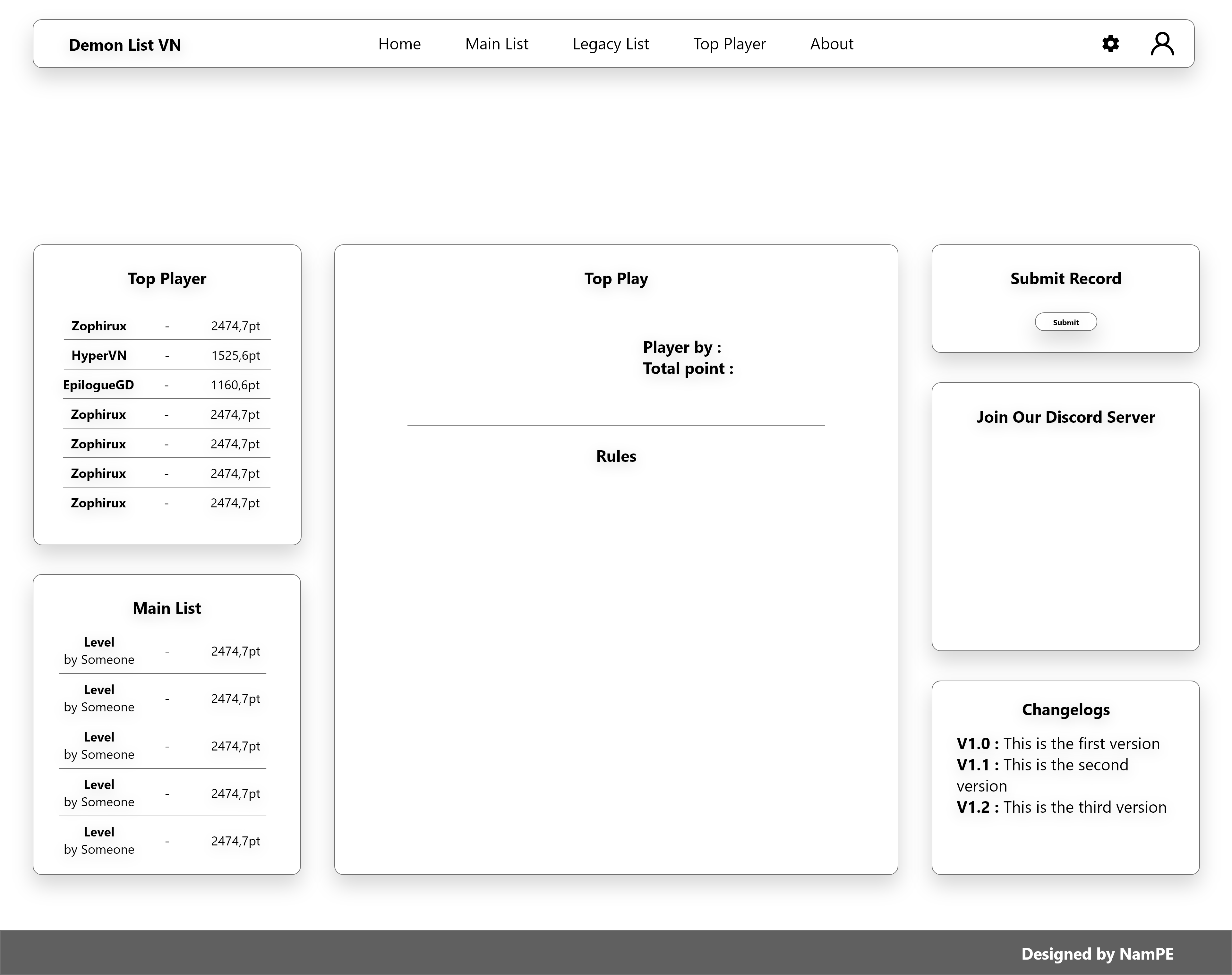 GitHub - NamPE286/RedesignedDemonListVN: Redesigned Demon List VN