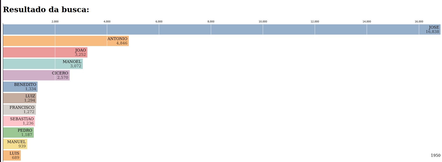 GitHub - RFHamster/Corrida-de-Nomes