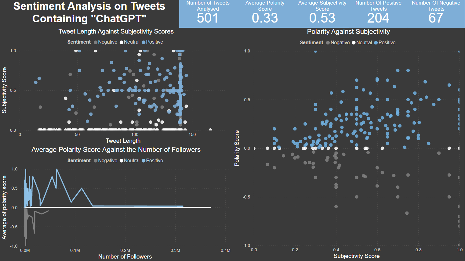 GitHub - georgelopez7/Twitter-Data-ELT