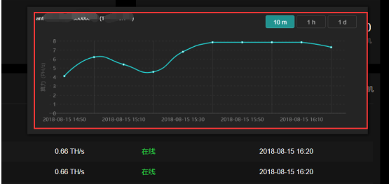 GitHub - BTC-media/antproxy_tool: AntProxy is a stratum proxy of AntPool.