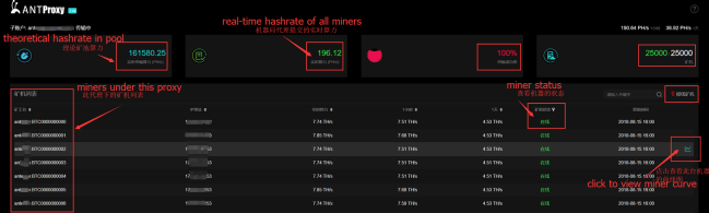 GitHub - BTC-media/antproxy_tool: AntProxy is a stratum proxy of AntPool.