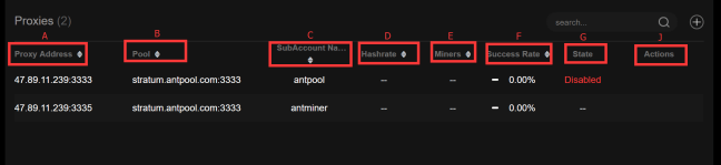 GitHub - BTC-media/antproxy_tool: AntProxy is a stratum proxy of AntPool.
