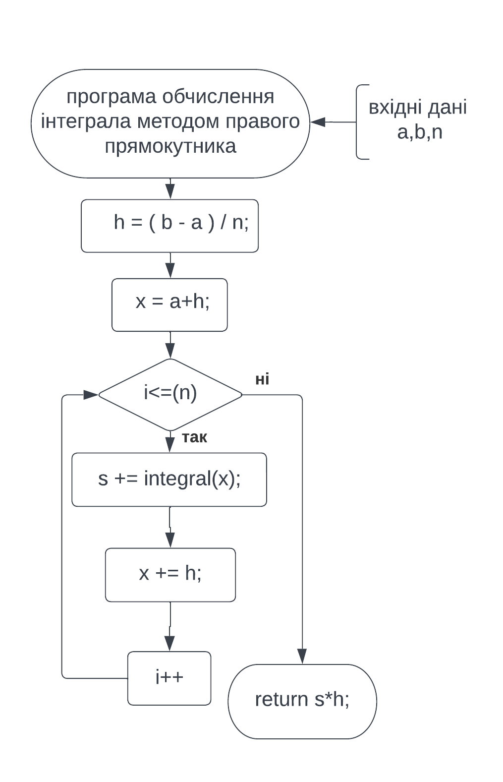 GitHub - avor86/lab2.2