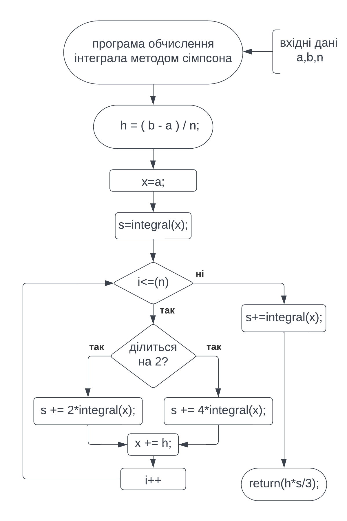 GitHub - avor86/lab2.2