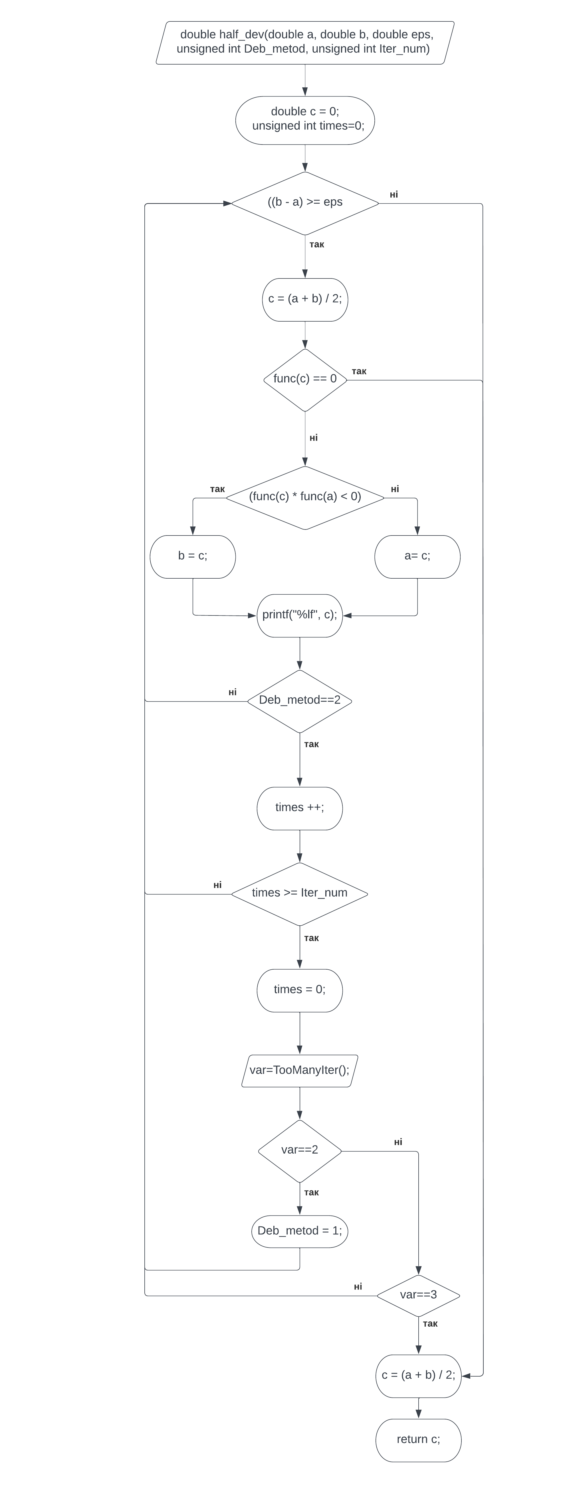 GitHub - avor86/lab3.2