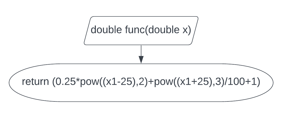 GitHub - avor86/lab3.2
