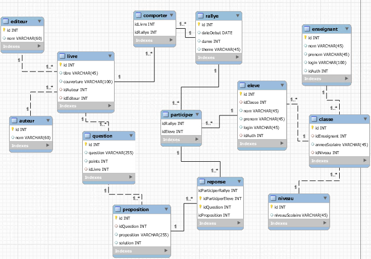 GitHub - Romy-code/RallyeLecture-1