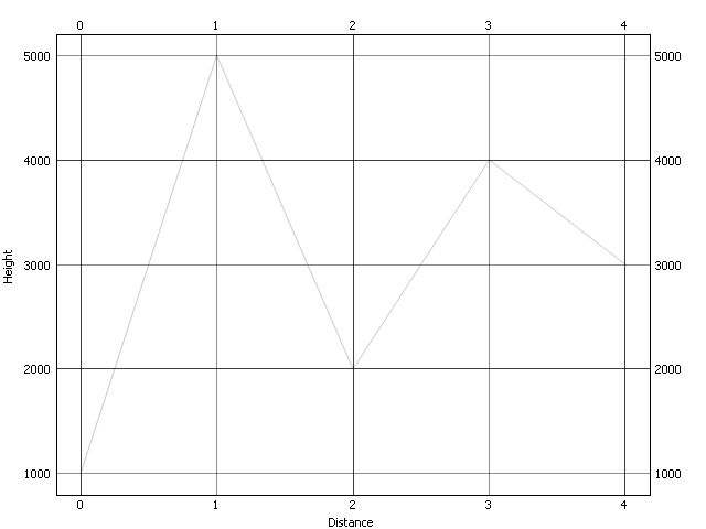 Messed layout when using exporter API · Issue #2555 · pyqtgraph/pyqtgraph · GitHub