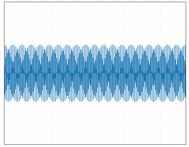 How To Keep Grid Fixed While Moving Xaxis With Live Data · Scottplot Scottplot · Discussion 