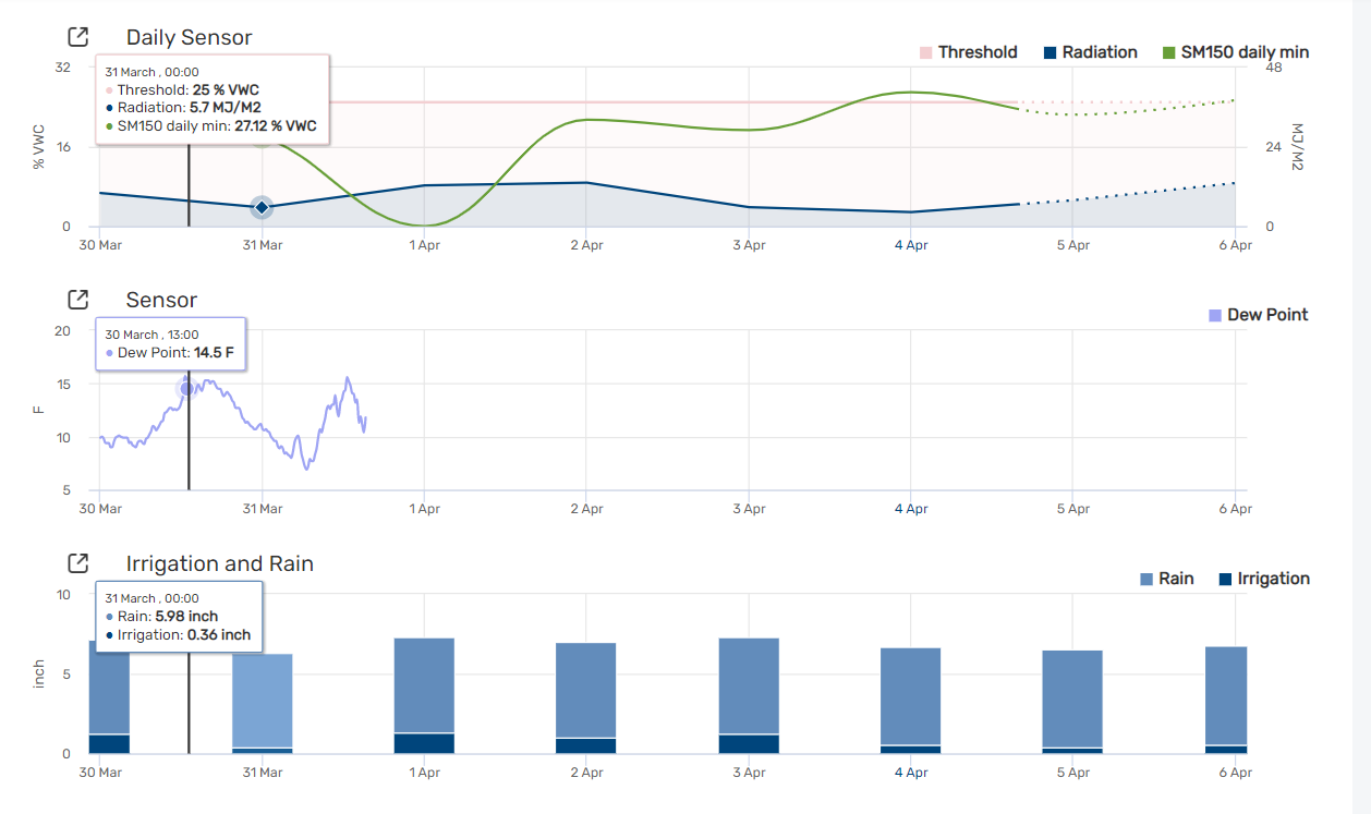 Highchart synchronization graph zoom · Issue #17152 · highcharts/highcharts · GitHub