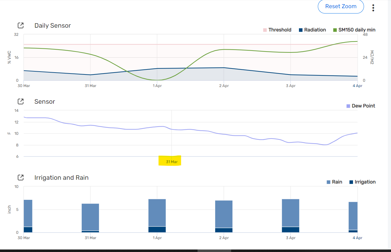Highchart synchronization graph zoom · Issue #17152 · highcharts ...