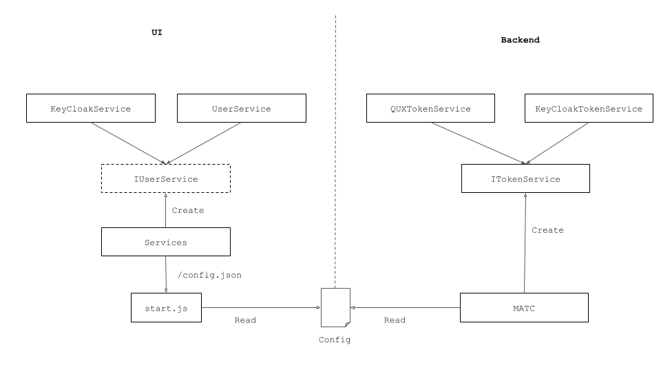 Setup With Oauth Provider · Issue 210 · Klausschaefers Quant Ux · Github
