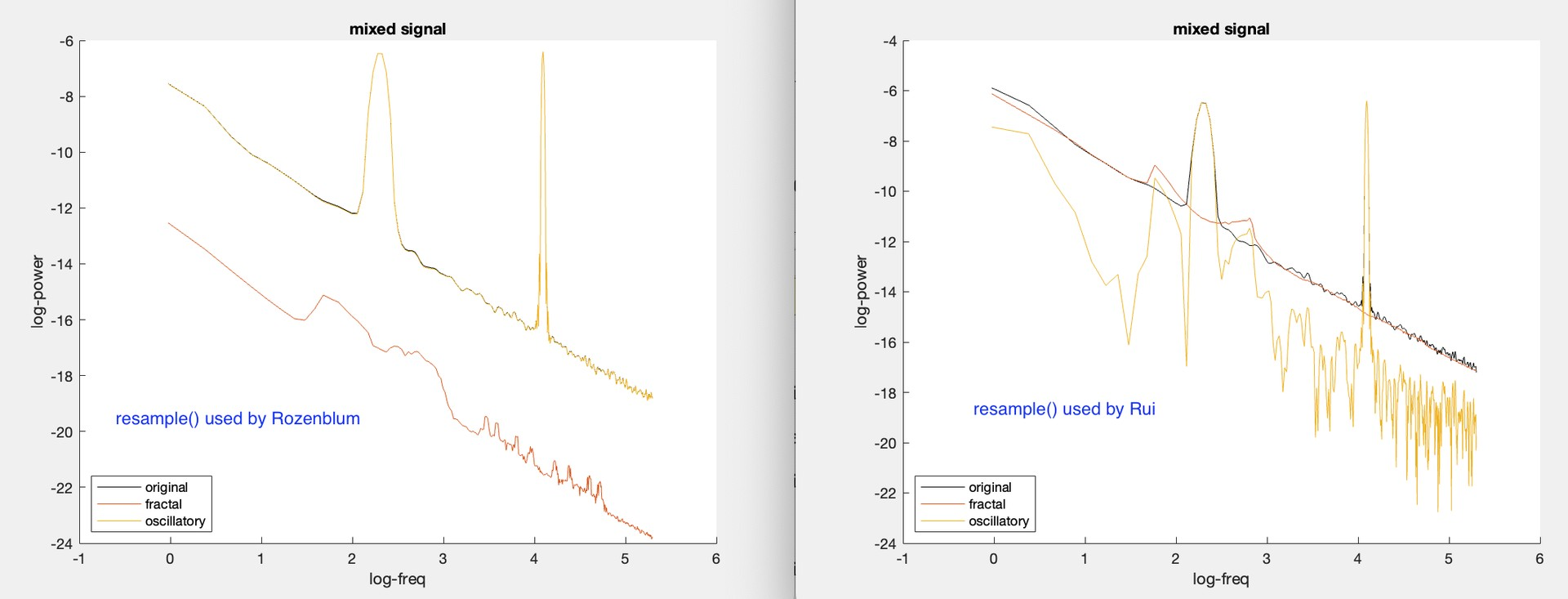 compatibility between resample() of #2028 and ft_specest_irasa · Issue #2085 · fieldtrip ...