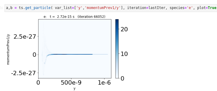plotting momentum · Issue #3701 · ComputationalRadiationPhysics ...