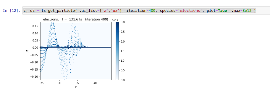 plotting momentum · Issue #3701 · ComputationalRadiationPhysics/picongpu · GitHub